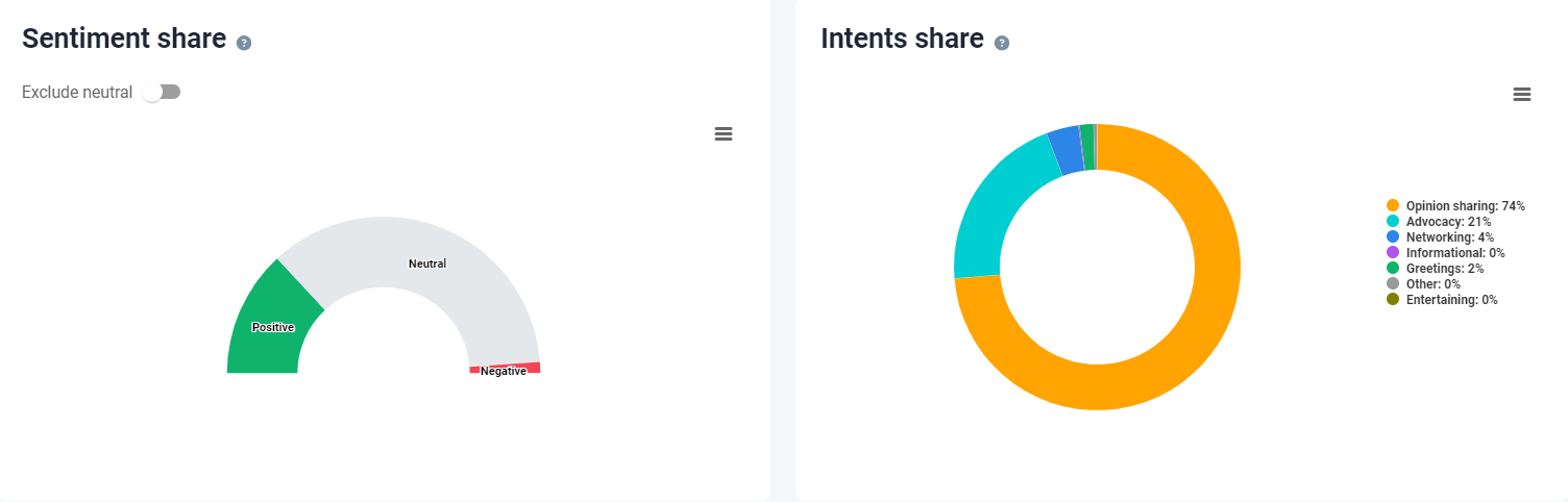 Get Better Insights with the New Topic Analysis! | Brand24