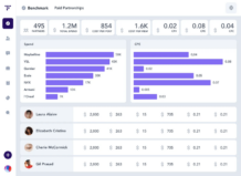 The 13 Best Influencer Marketing Tools to Use in 2026 | Brand24