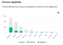 15 Key Digital Marketing Metrics You Should Track in 2026 | Brand24