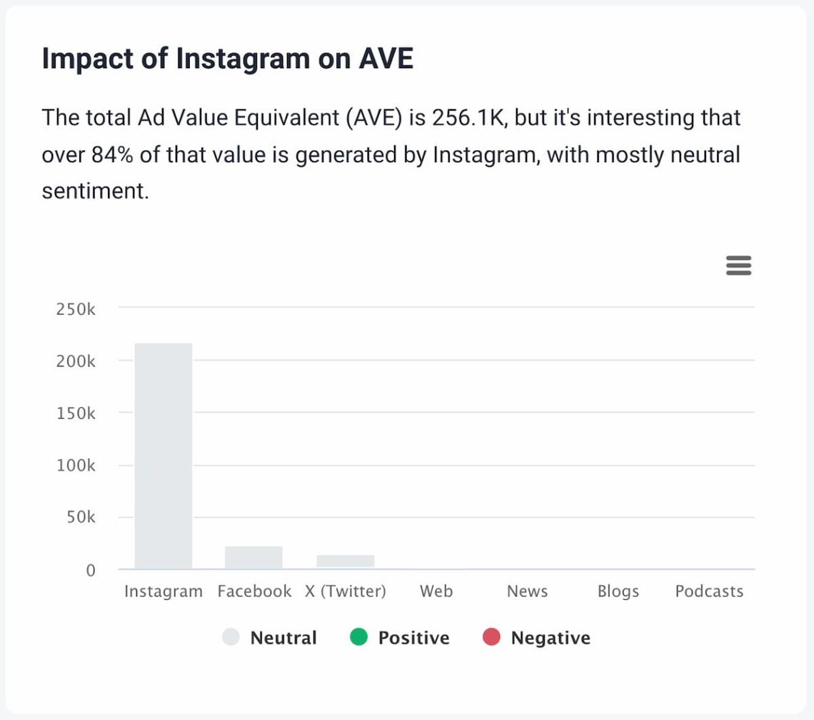 7 Key Newsletter Metrics You Should Track in 2026 | Brand24