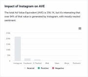7 Key Newsletter Metrics You Should Track in 2025 | Brand24