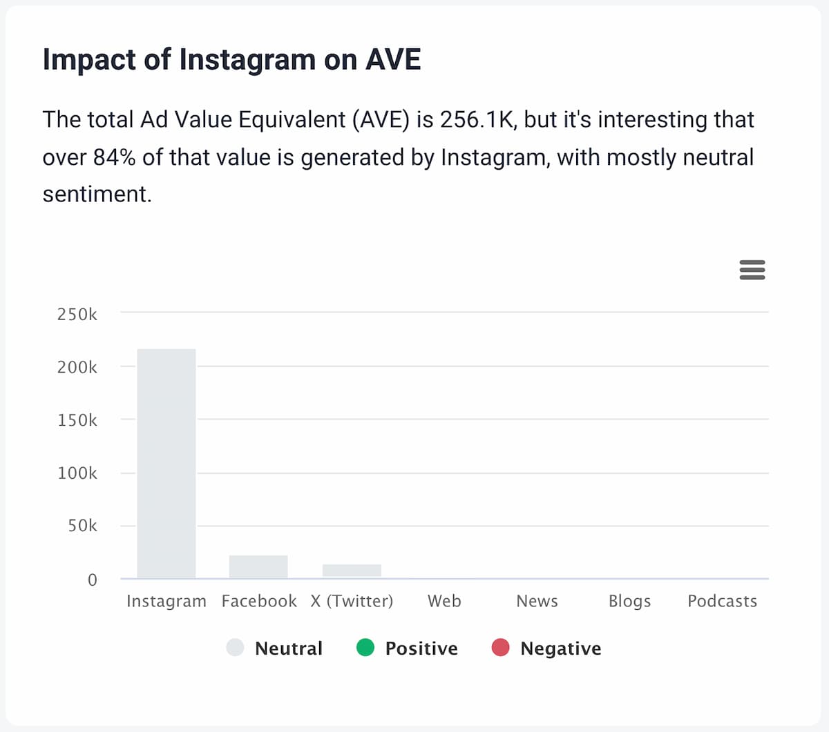 7 Key Newsletter Metrics You Should Track in 2025 | Brand24