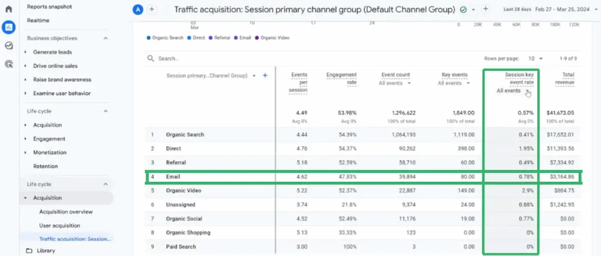 7 Key Newsletter Metrics You Should Track in 2025 | Brand24