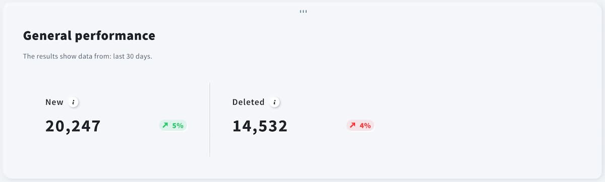 7 Key Newsletter Metrics You Should Track in 2025 | Brand24