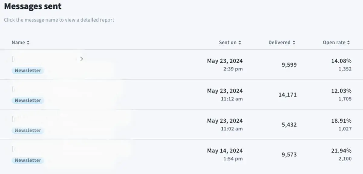 7 Key Newsletter Metrics You Should Track in 2026 | Brand24