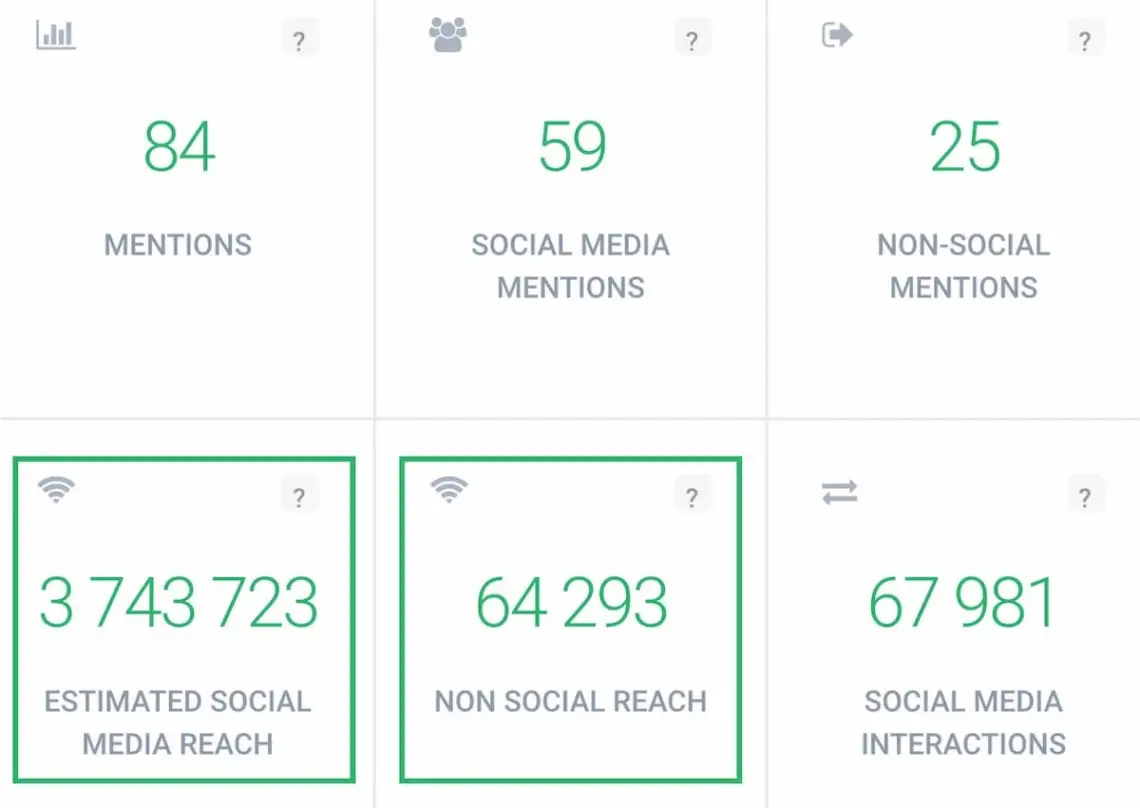 7 Key Newsletter Metrics You Should Track in 2025 | Brand24