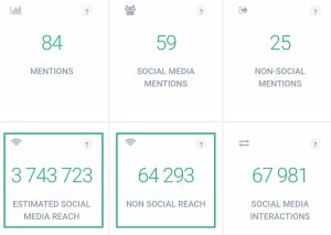 7 Key Newsletter Metrics You Should Track in 2025 | Brand24