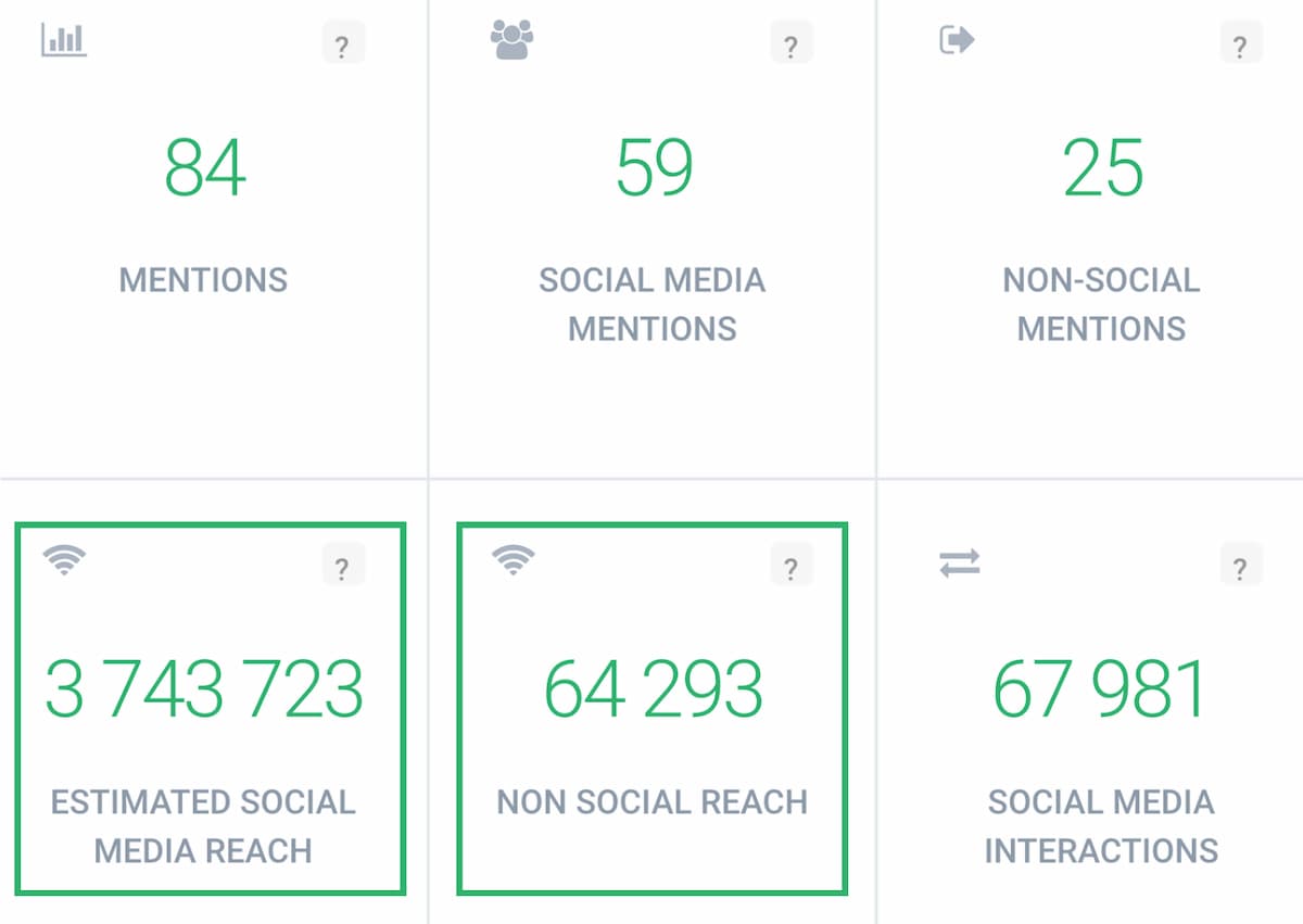 7 Key Newsletter Metrics You Should Track in 2026 | Brand24