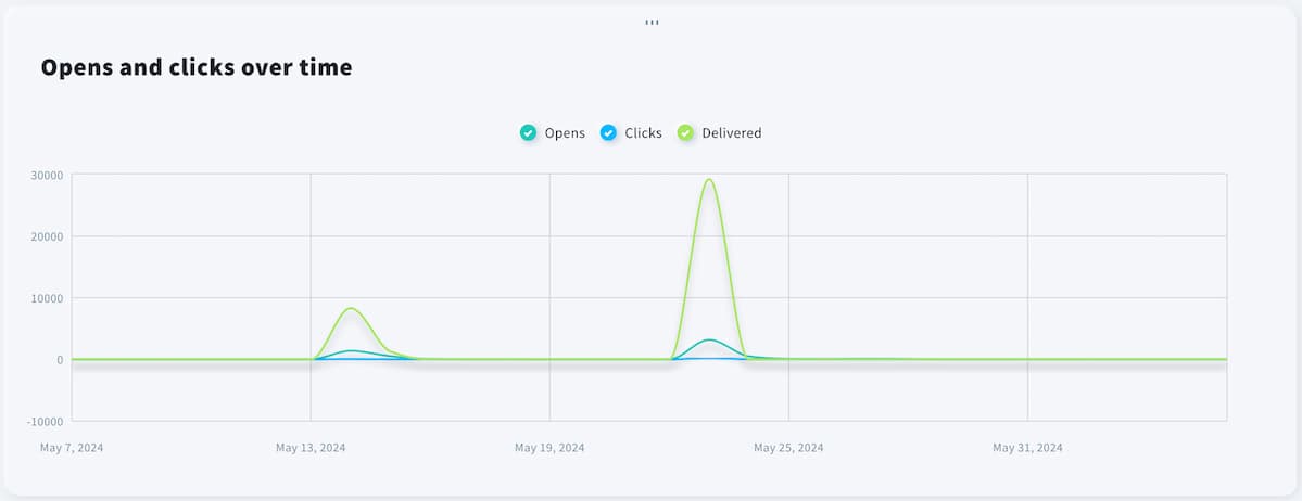 7 Key Newsletter Metrics You Should Track in 2025 | Brand24