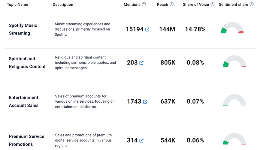 20 Best PR Tools to Consider in 2023 | Brand24