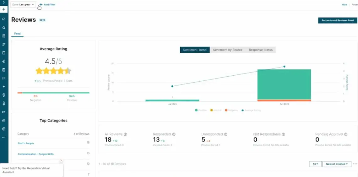 The 15 Best Reputation Management Software to Try in 2026 | Brand24