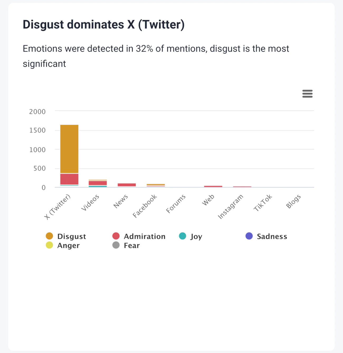 Social Media Reputation: Strategy, Definition and Tips [2024]| Brand24
