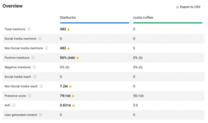 Top 5 Telegram Analytics Tools for 2025 | Brand24