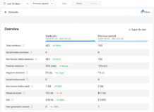 Top 5 Telegram Analytics Tools for 2025 | Brand24