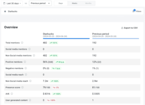 Top 5 Telegram Analytics Tools for 2025 | Brand24