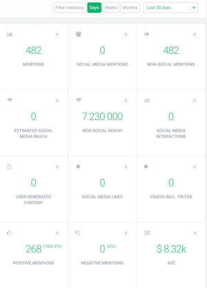 Top 5 Telegram Analytics Tools for 2025 | Brand24
