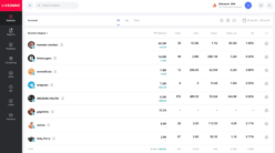Top 5 Telegram Analytics Tools for 2026 | Brand24