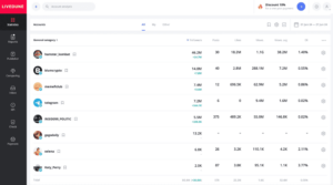 Top 5 Telegram Analytics Tools for 2026 | Brand24
