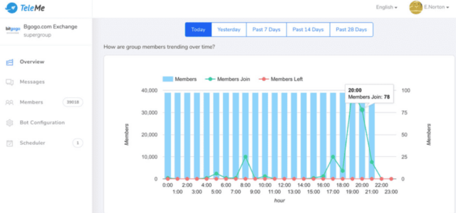 Top 5 Telegram Analytics Tools for [Updated in October 2025] | Brand24