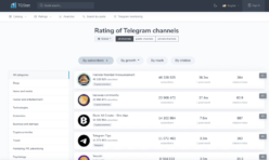 Top 5 Telegram Analytics Tools for 2025 | Brand24