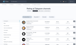 Top 5 Telegram Analytics Tools for 2025 | Brand24