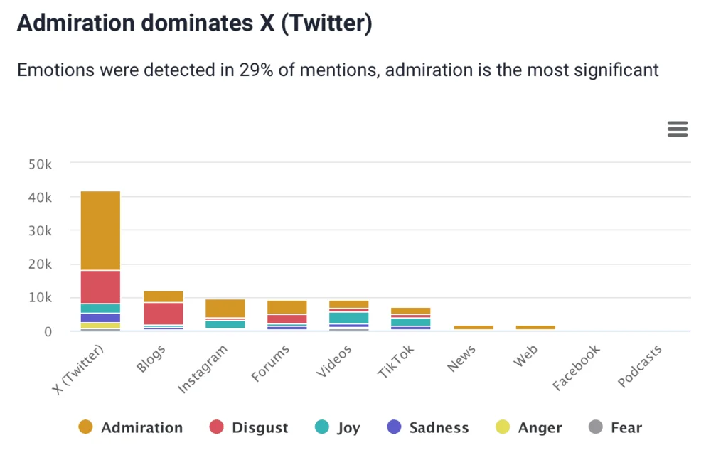 Master X (Twitter) Performance: 8 KPIs for 2026 | Brand24
