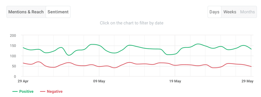 Master X (Twitter) Performance: 8 KPIs for 2025 | Brand24