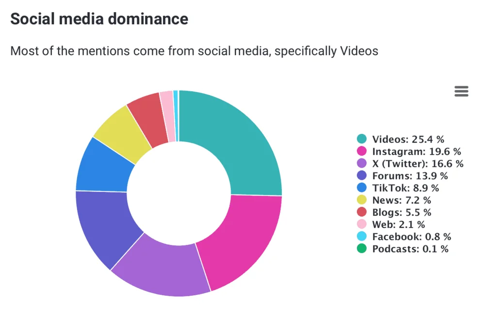 Master X (Twitter) Performance: 8 KPIs for 2026 | Brand24