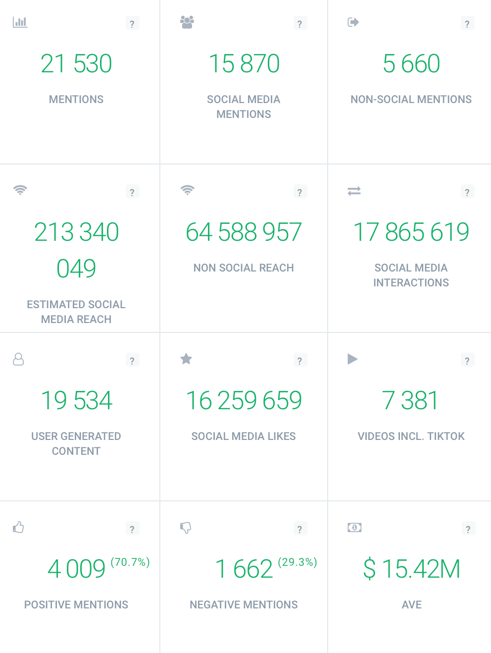 Master X (Twitter) Performance: 8 KPIs for 2026 | Brand24