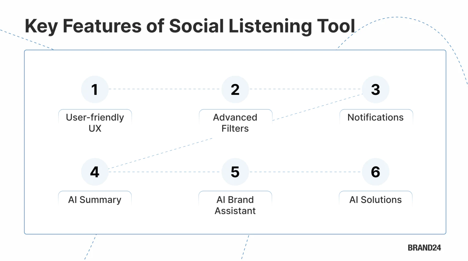 The 11 Best AI Social Listening Tools of 2024 | Brand24