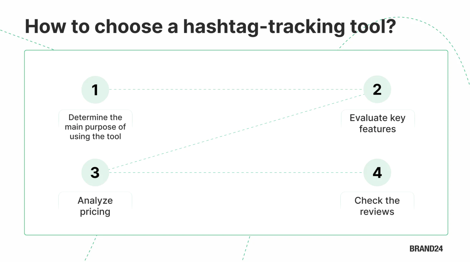 The Best AI Hashtag Tracker and Other Great Tools | Brand24