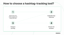 The Best AI Hashtag Tracker and Other Great Tools | Brand24