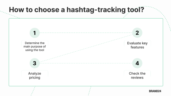 The Best AI Hashtag Tracker and Other Great Tools | Brand24