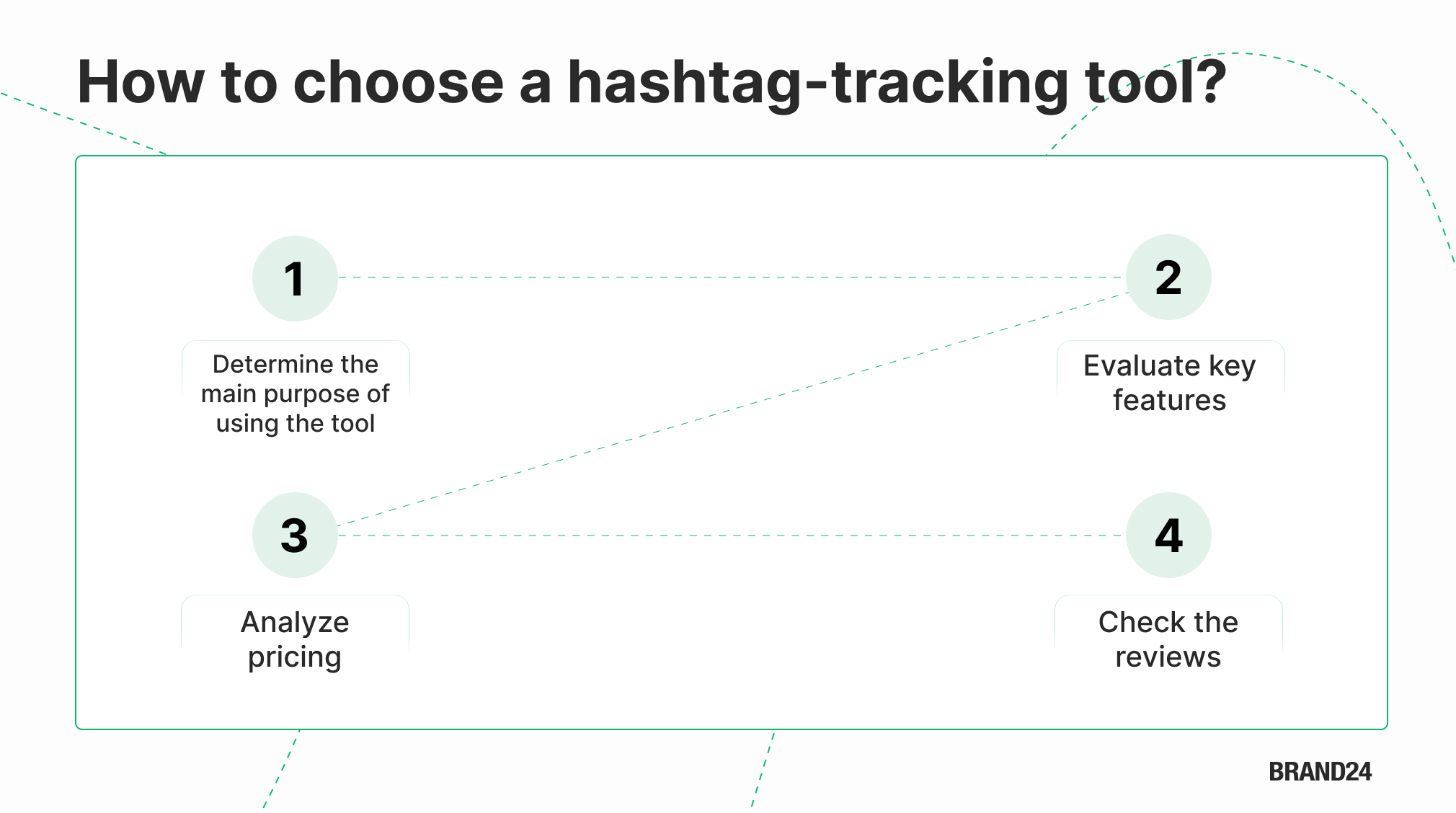 The Best AI Hashtag Tracker and Other Great Tools | Brand24