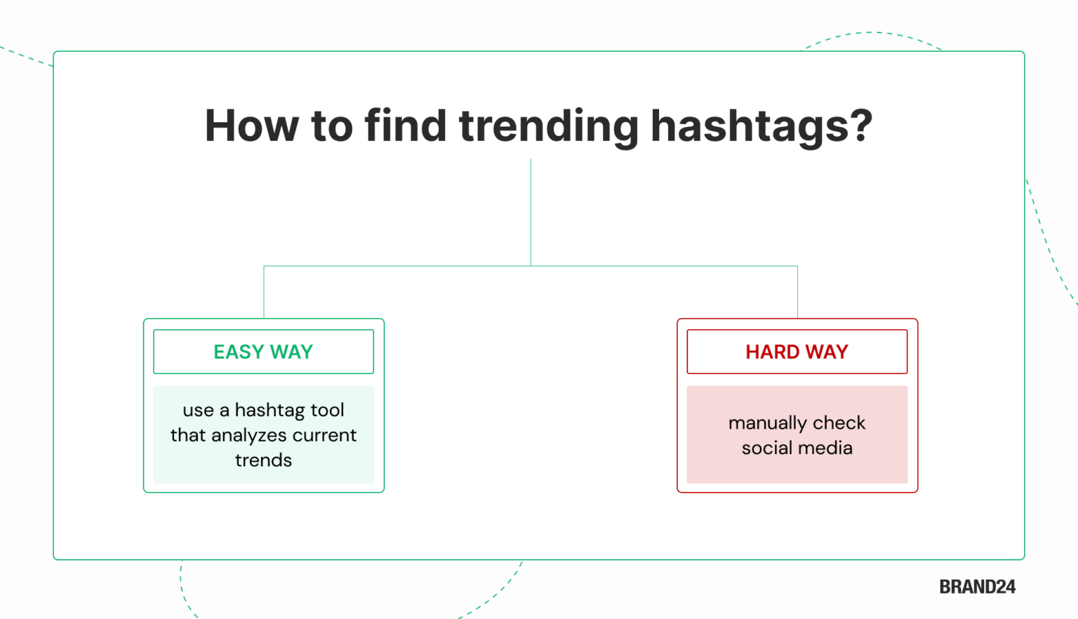 The Best AI Hashtag Tracker and Other Great Tools | Brand24