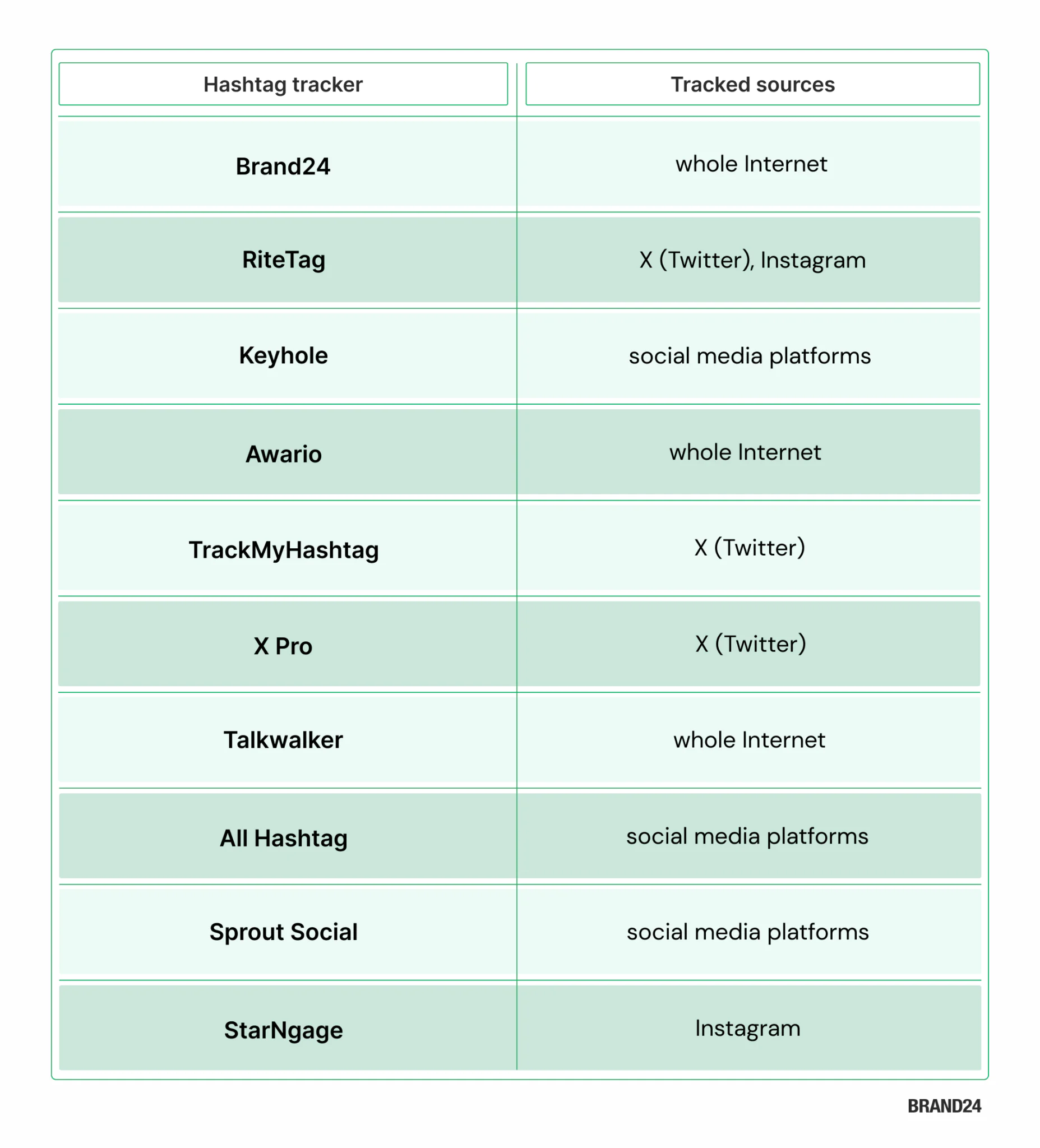 The Best AI Hashtag Tracker and Other Great Tools | Brand24