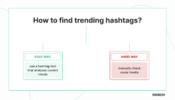 The Best AI Hashtag Tracker and Other Great Tools | Brand24