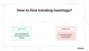 The Best AI Hashtag Tracker and Other Great Tools | Brand24