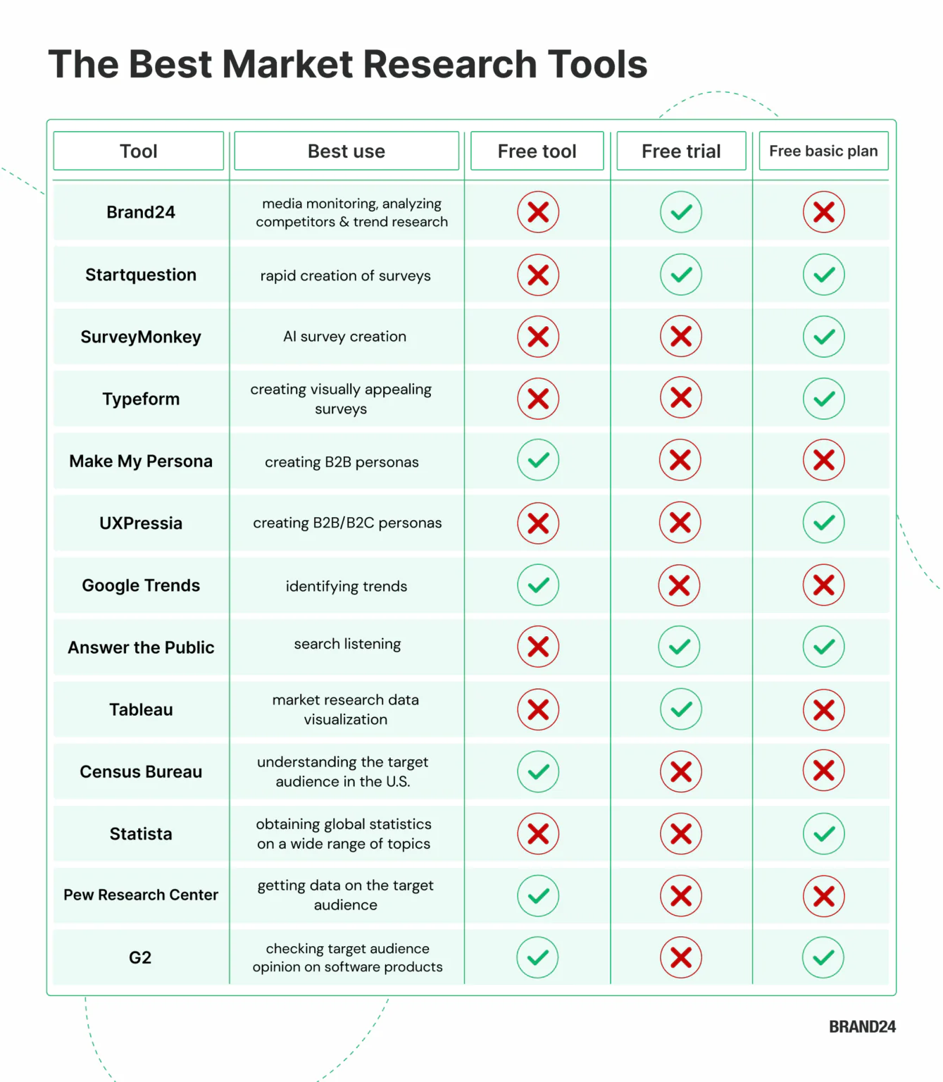 The 13 Best Market Research Tools to Use [2026] | Brand24