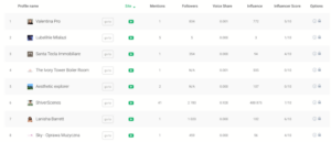 How to Get More Views on YouTube? 30+ Hacks | Brand24