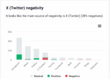 How to Respond to Negative Comments? 7 Golden Rules | Brand24