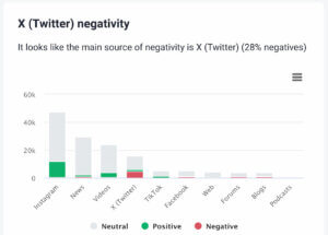 How to Respond to Negative Comments? 7 Golden Rules | Brand24