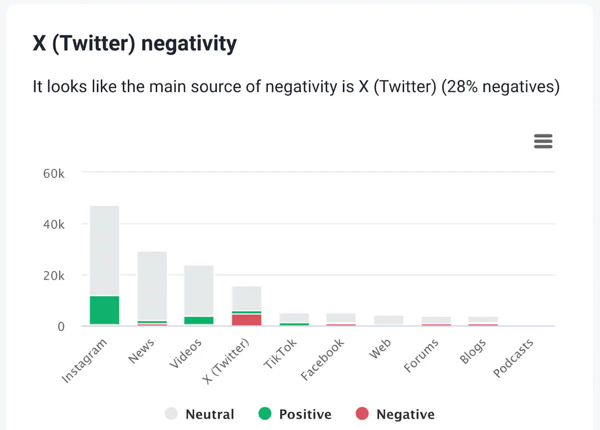 How to Respond to Negative Comments? 7 Golden Rules | Brand24