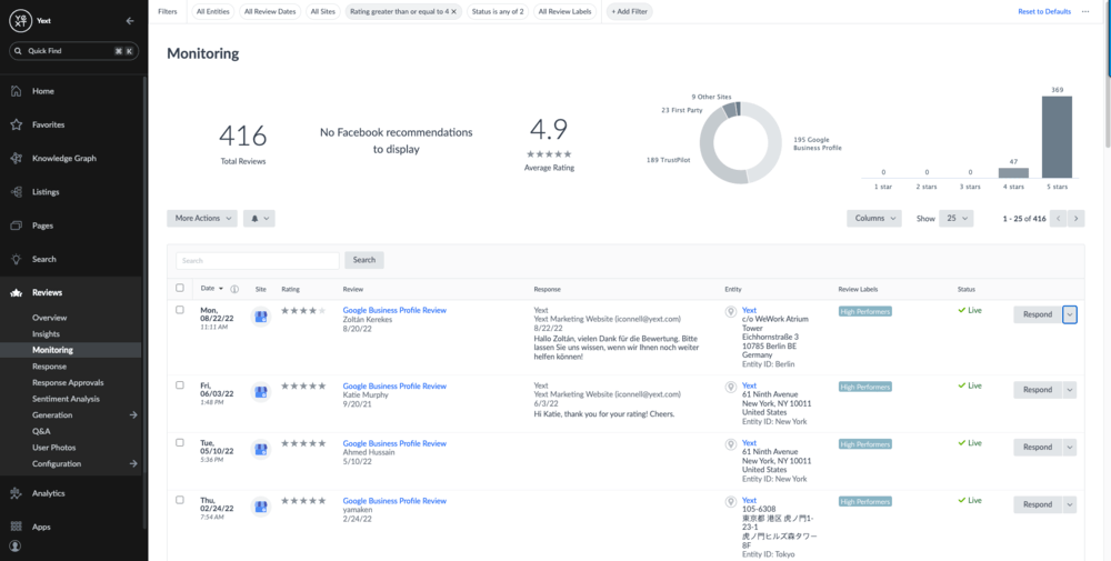 The 8 Best Review Monitoring Tools For Your Business 2026 The 8 Best Review Monitoring Tools For Your Business 2026