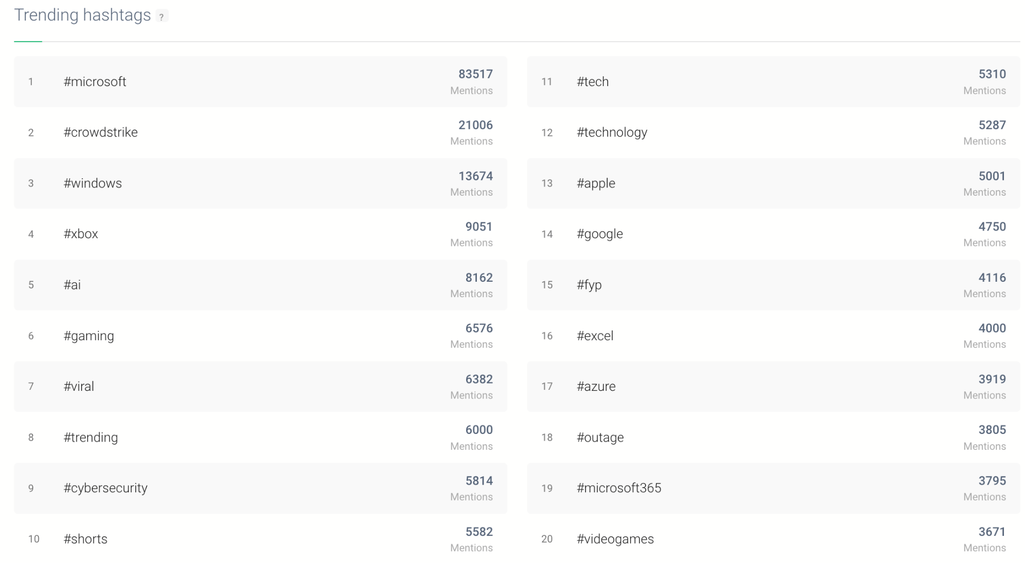 19 mejores herramientas de marketing en redes sociales para 2025 | Brand24