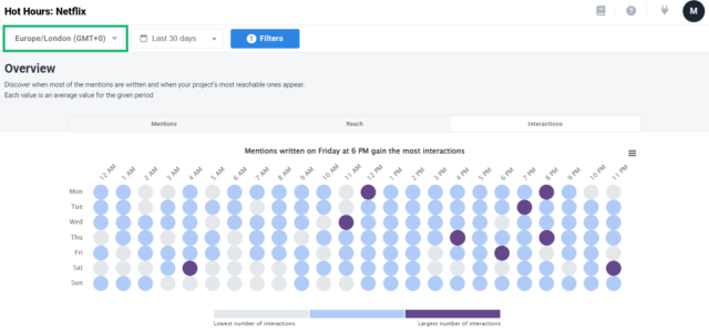 Best Time to Post on X (Twitter)? Check Hot Hours | Brand24