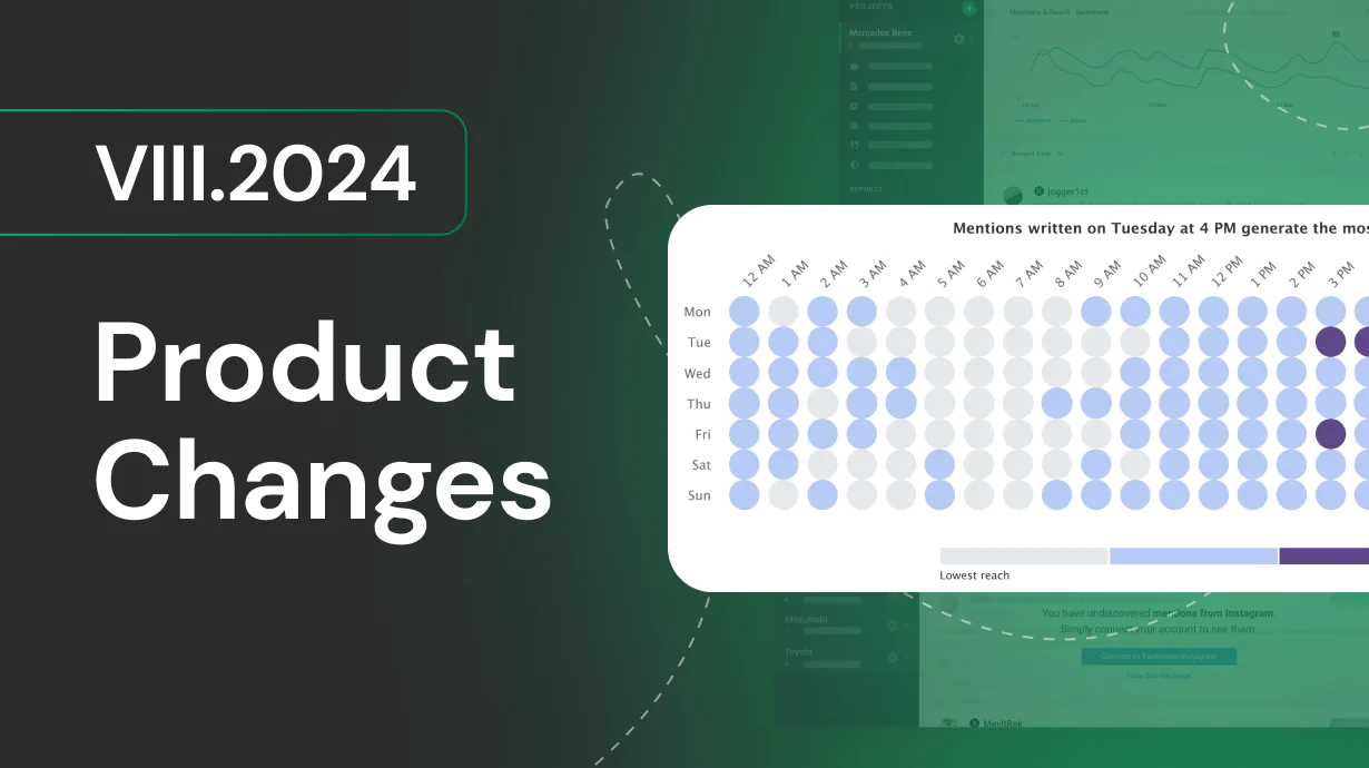 August Product Update: New Features in Lab24! | Brand24