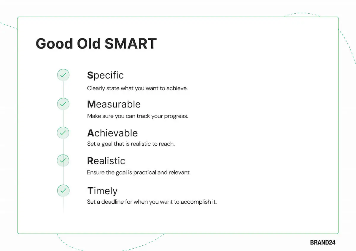 How to Do a Marketing Audit? The 6 Step Guide [2026] | Brand24