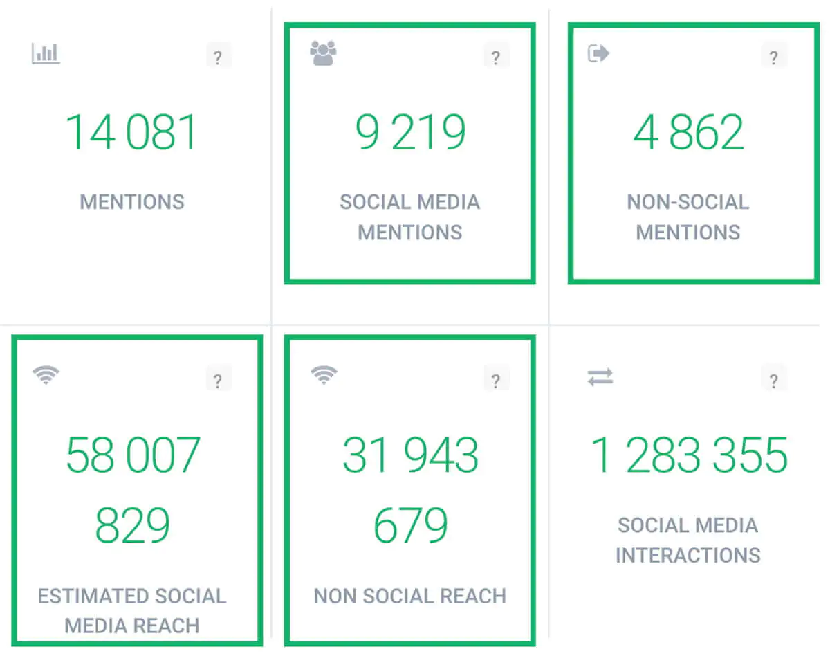 Everything You Need to Know About PR Monitoring [+ Top 7 Tools] | Brand24