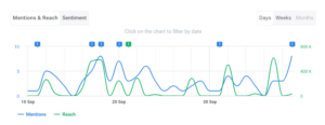 How to Measure Instagram Performance? [2026] | Brand24